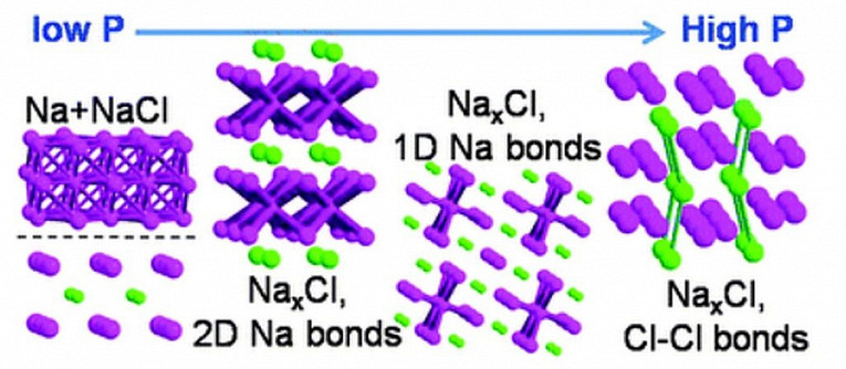 Двухступенчатые алмазные наковальни, или Как достичь давления в девять ...